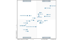 API management: cos'è, caratteristiche, funzionalità e criteri di selezione