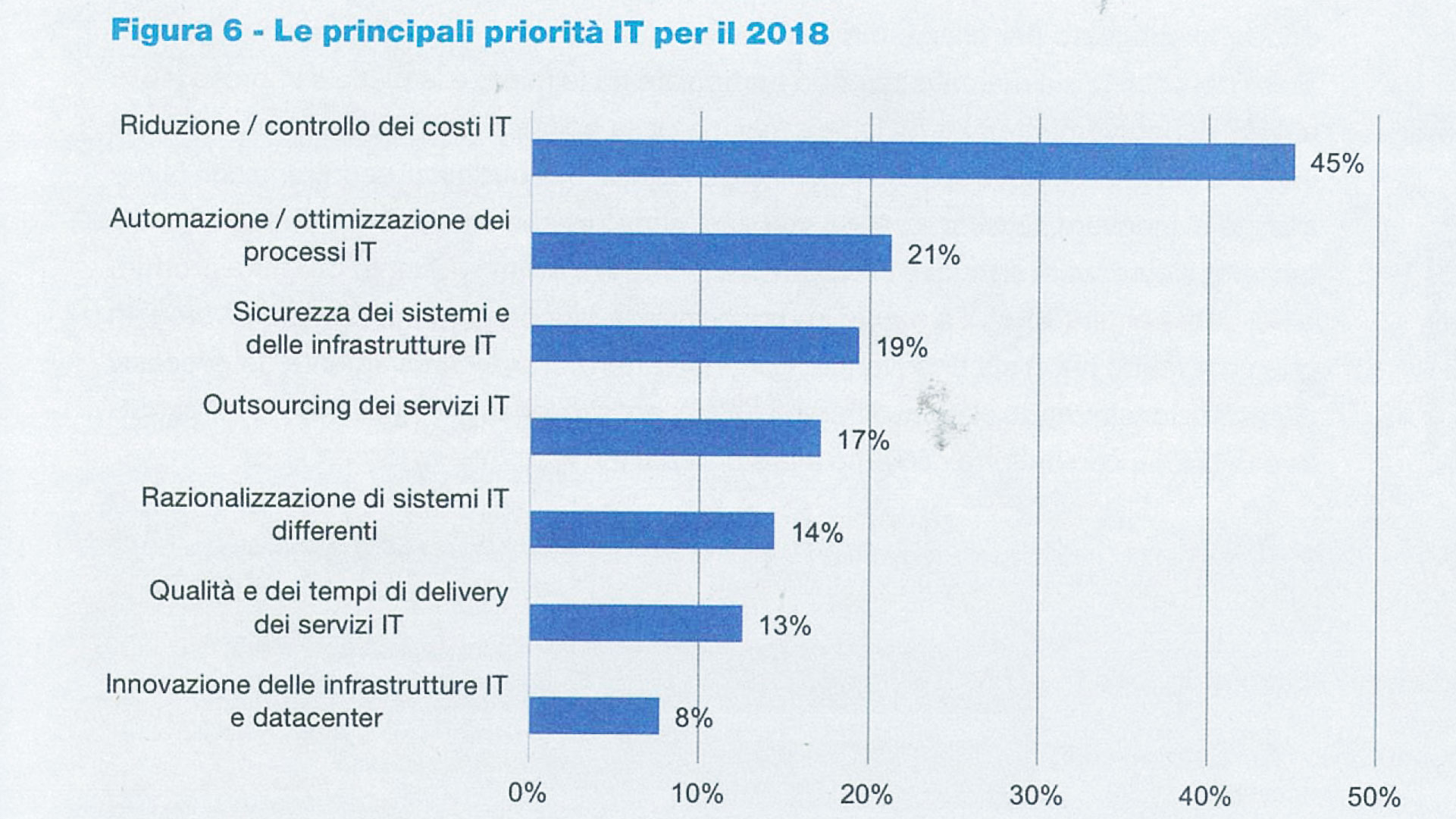 Assintel Report 2018, numeri e tendenze della nuova IT | ZeroUno