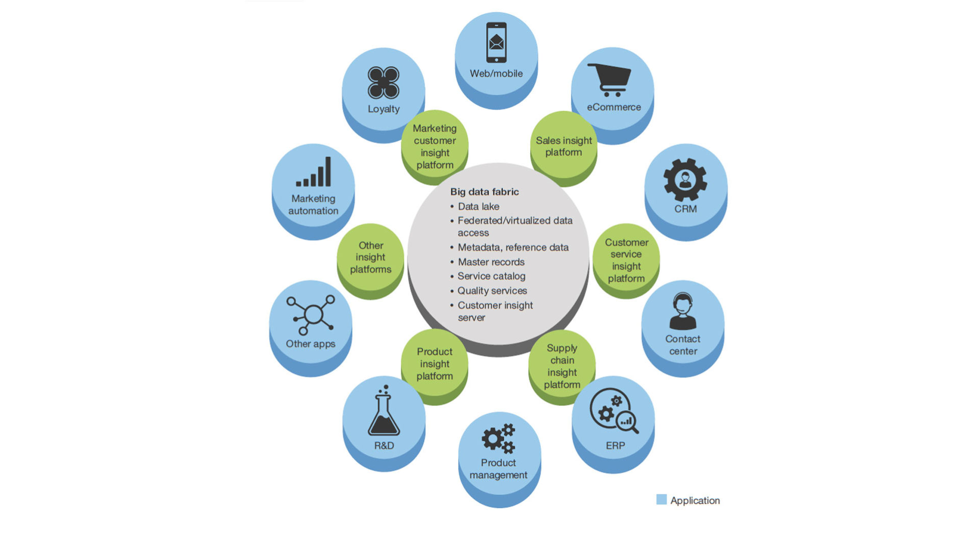 Analytics: il significato, perché è importante, quando e come si usa