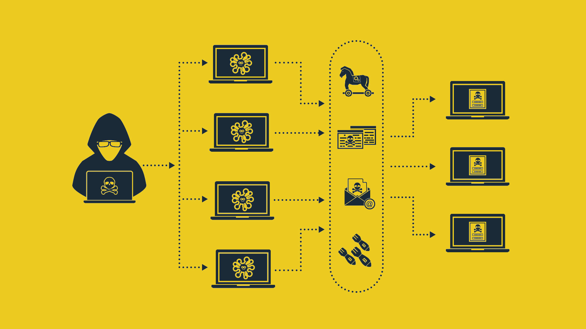 Botnet: che cosa è e perché minaccia la sicurezza aziendale | ZeroUno