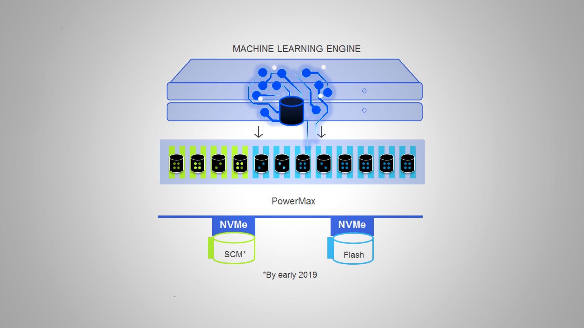Dell EMC PowerMax, lo storage per le Next generation app. E non solo ...