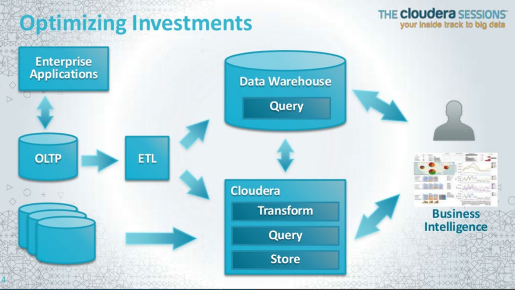 Data Warehouse Software E Cloud Ibrido La Proposta Di Cloudera Zerouno 
