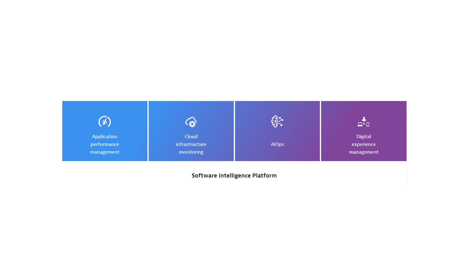 Dynatrace, ecco le nuove funzionalità per insights automatici | ZeroUno
