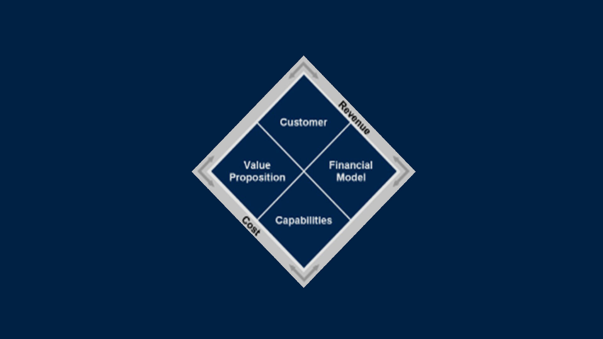 Linear, Platform e Decentralized, i Business Model secondo Gartner