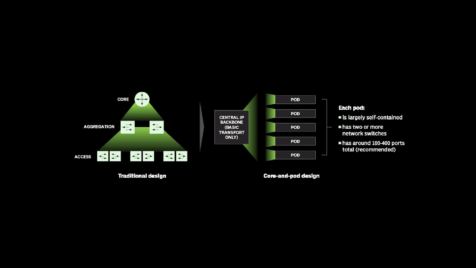 NetOps: cos'è e come aiuta a garantire l’agilità della rete | ZeroUno
