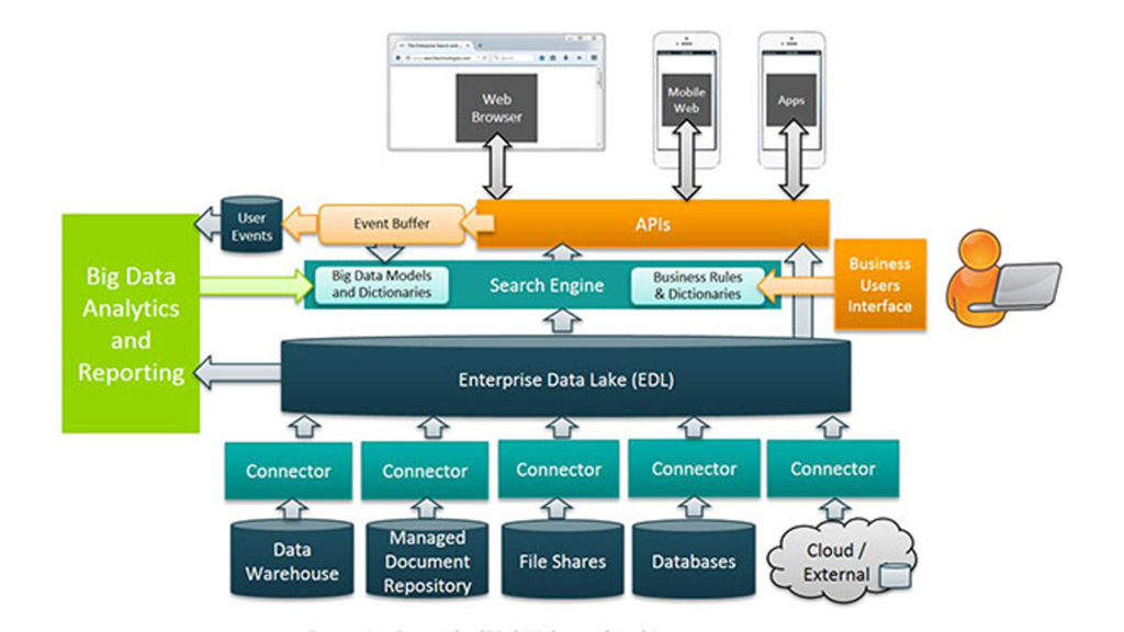 Analytics: il significato, perché è importante, quando e come si usa