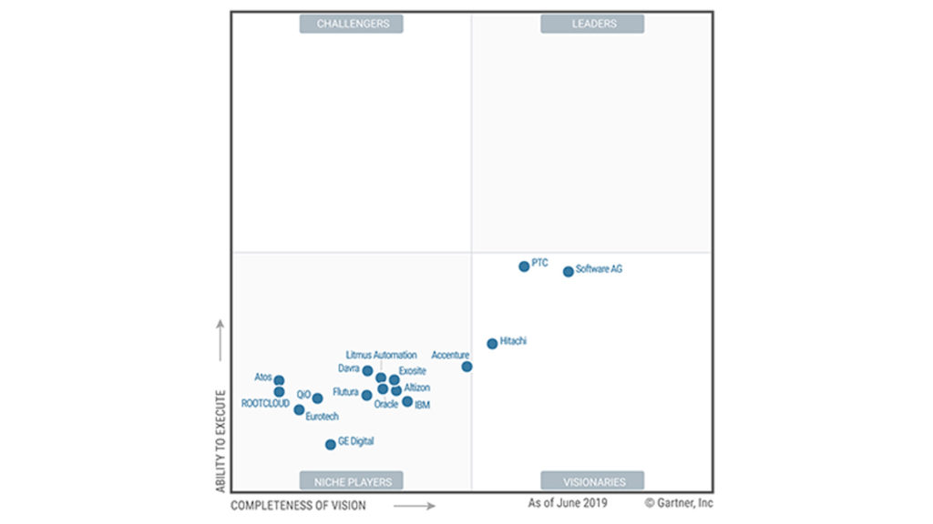 Software AG nel Magic Quadrant di Gartner per il mercato IoT | ZeroUno