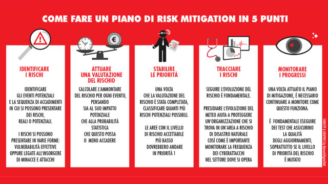 Risk management: come si fa, esempi, vantaggi per le aziende
