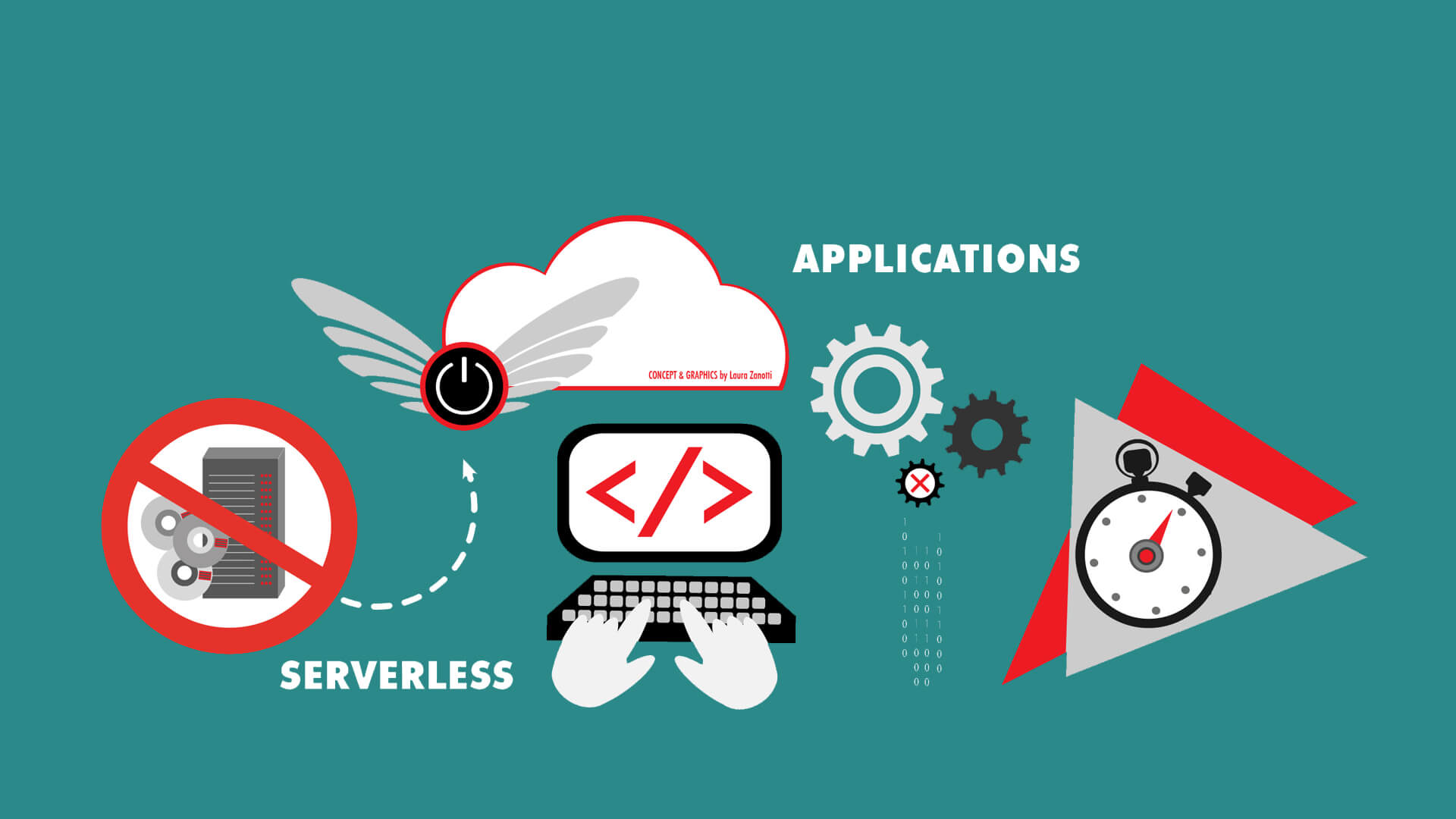 Serverless application: guida a una programmazione più agile