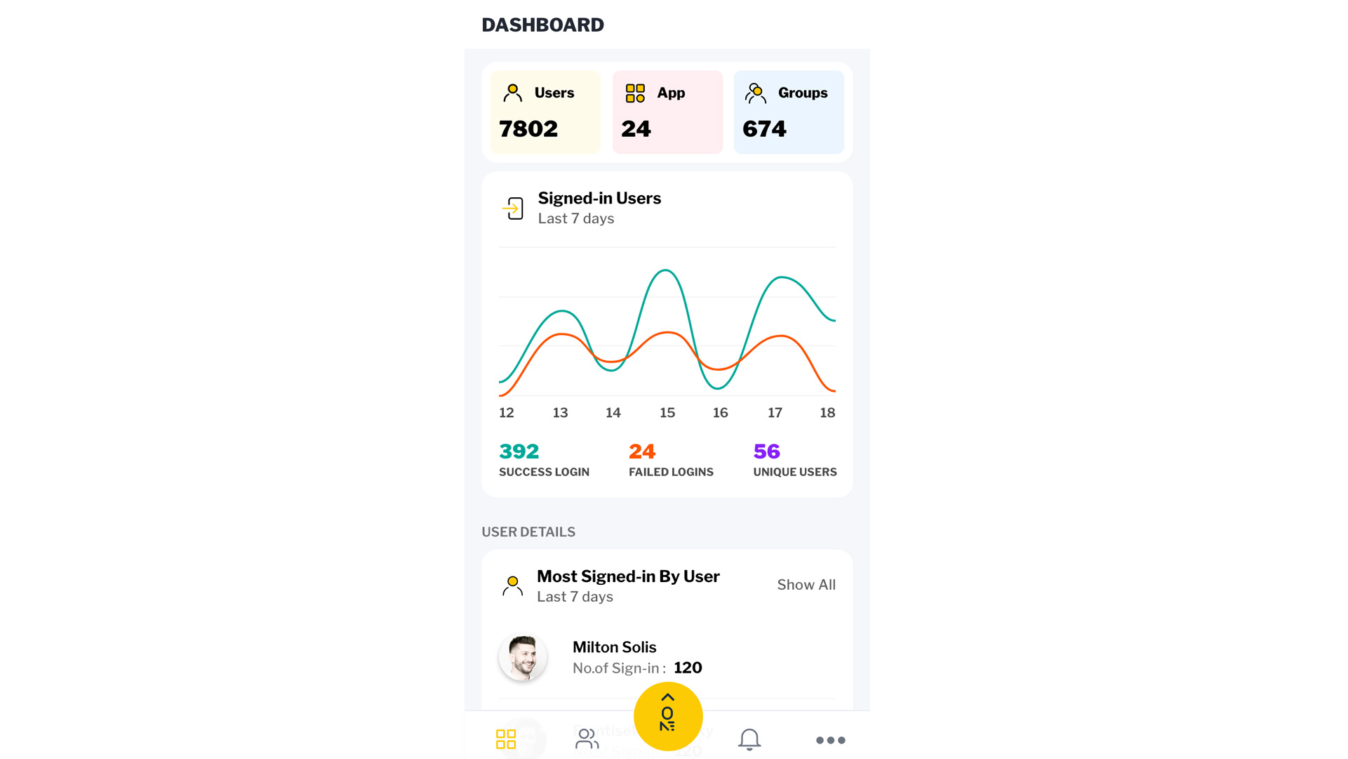 Zoho One, le news relative all'ultima release | ZeroUno