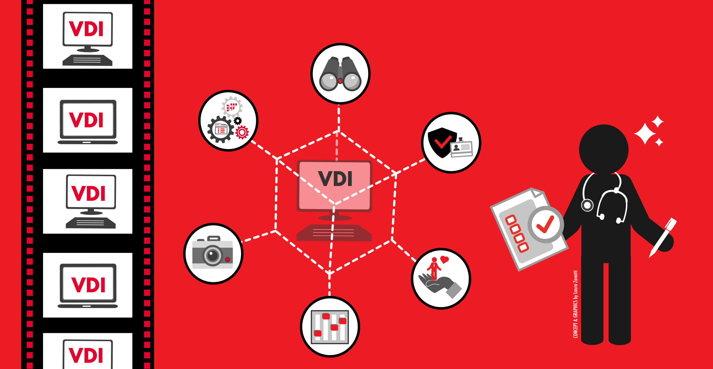 Monitoraggio VDI attraverso: 5 funzionalità da tenere a mente