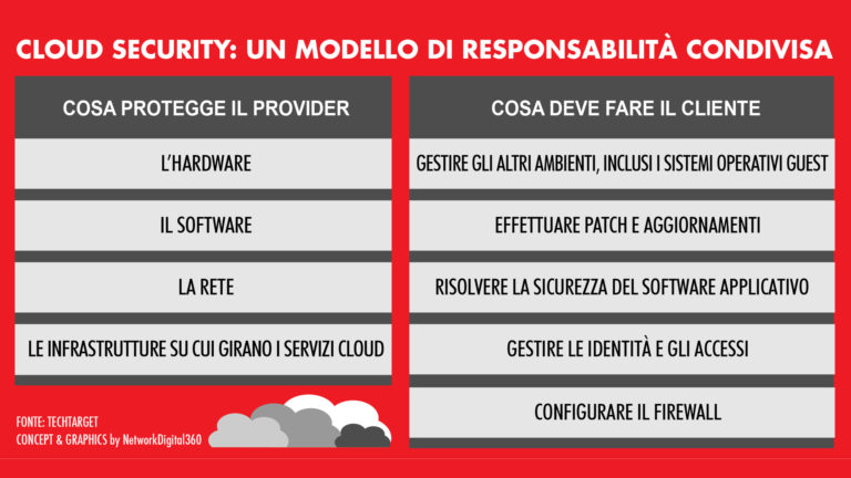 aws-security-guida-alla-corretta-scansione-delle-vulnerabilit-in-7-punti