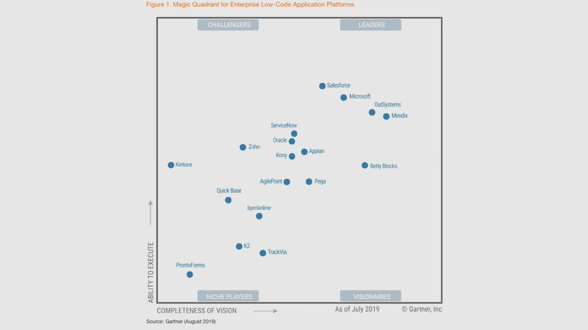 Cos’è lo sviluppo low code e quali sono le piattaforme disponibili ...