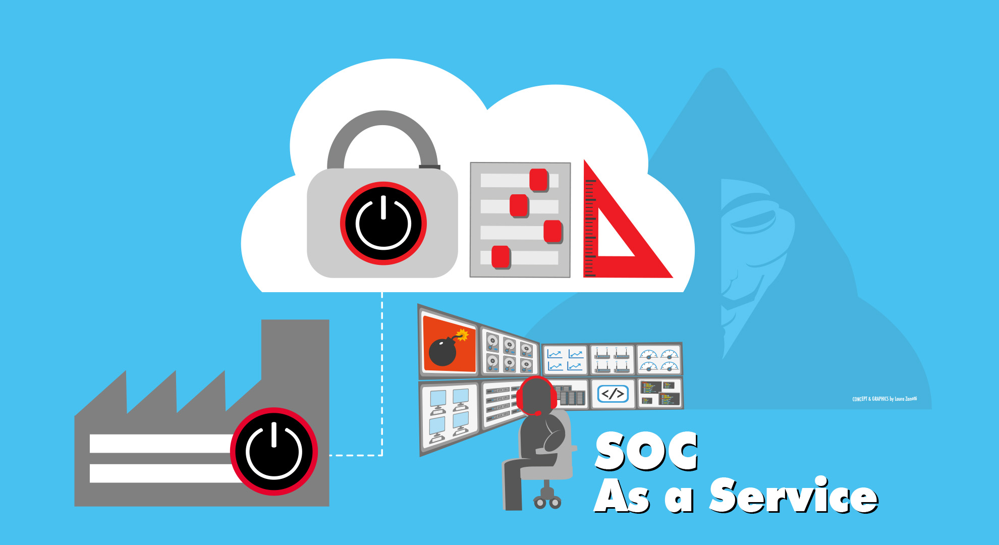 SOC As a Service (SOCaaS): che cos’è e come funziona | ZeroUno