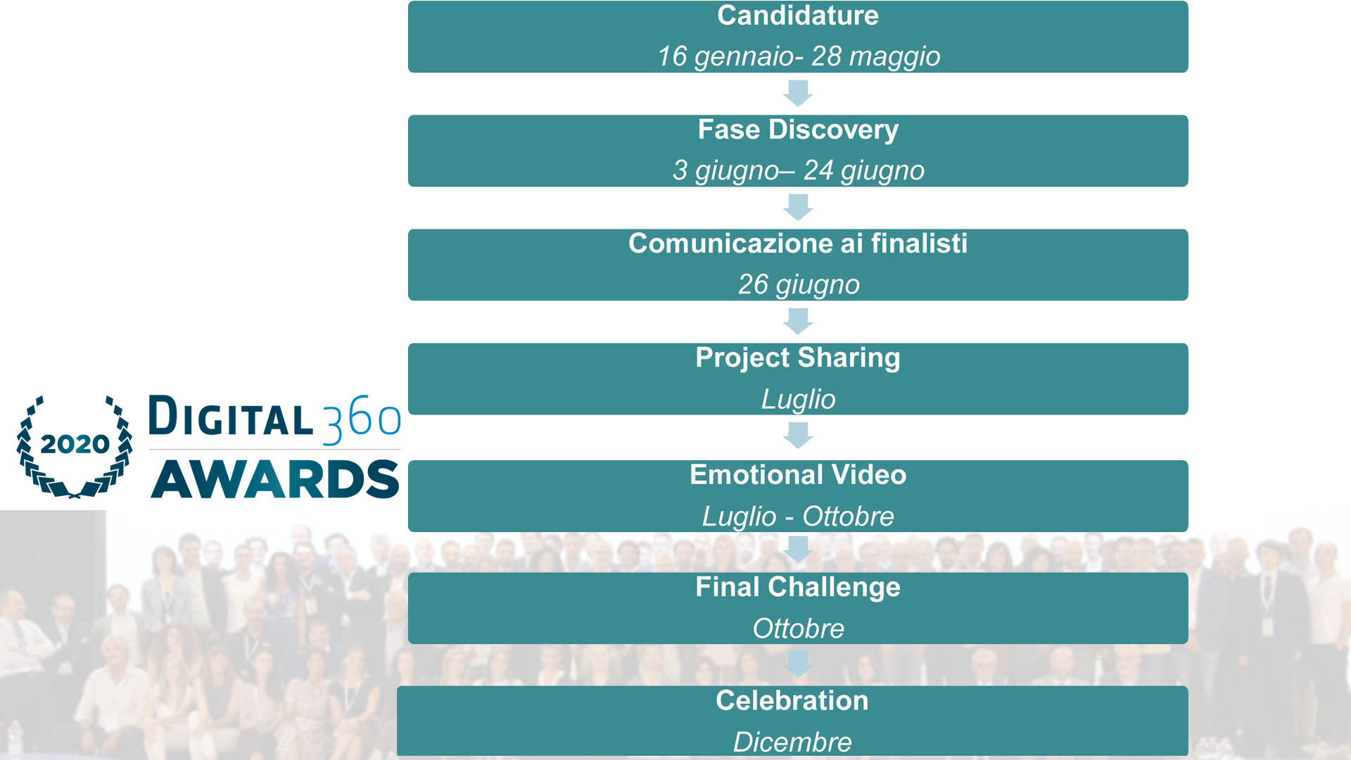 Digital360 Awards 2020: un nuovo format per sfruttare le potenzialità ...