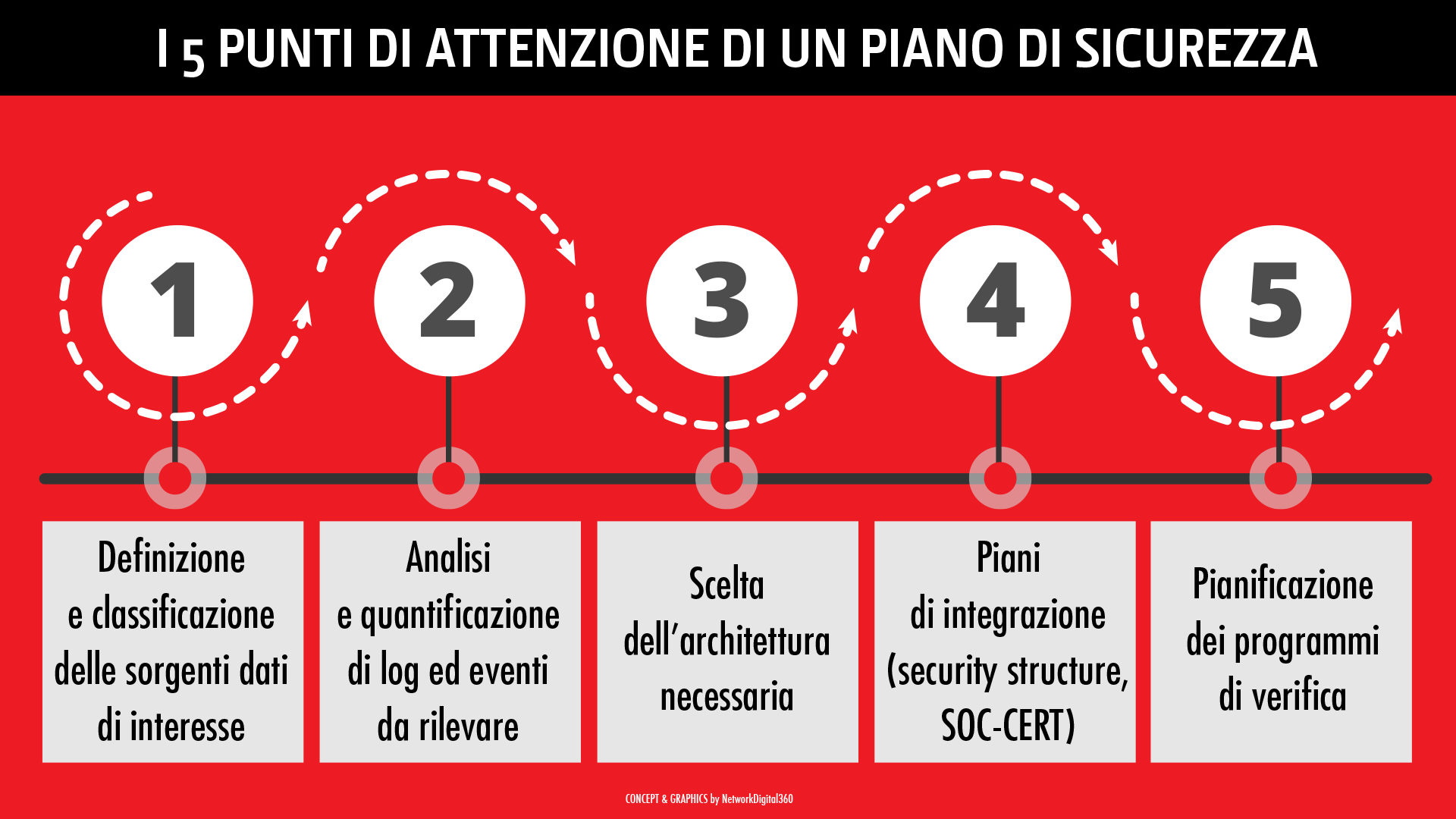 Gestione delle minacce: guida aggiornata alla sicurezza informatica