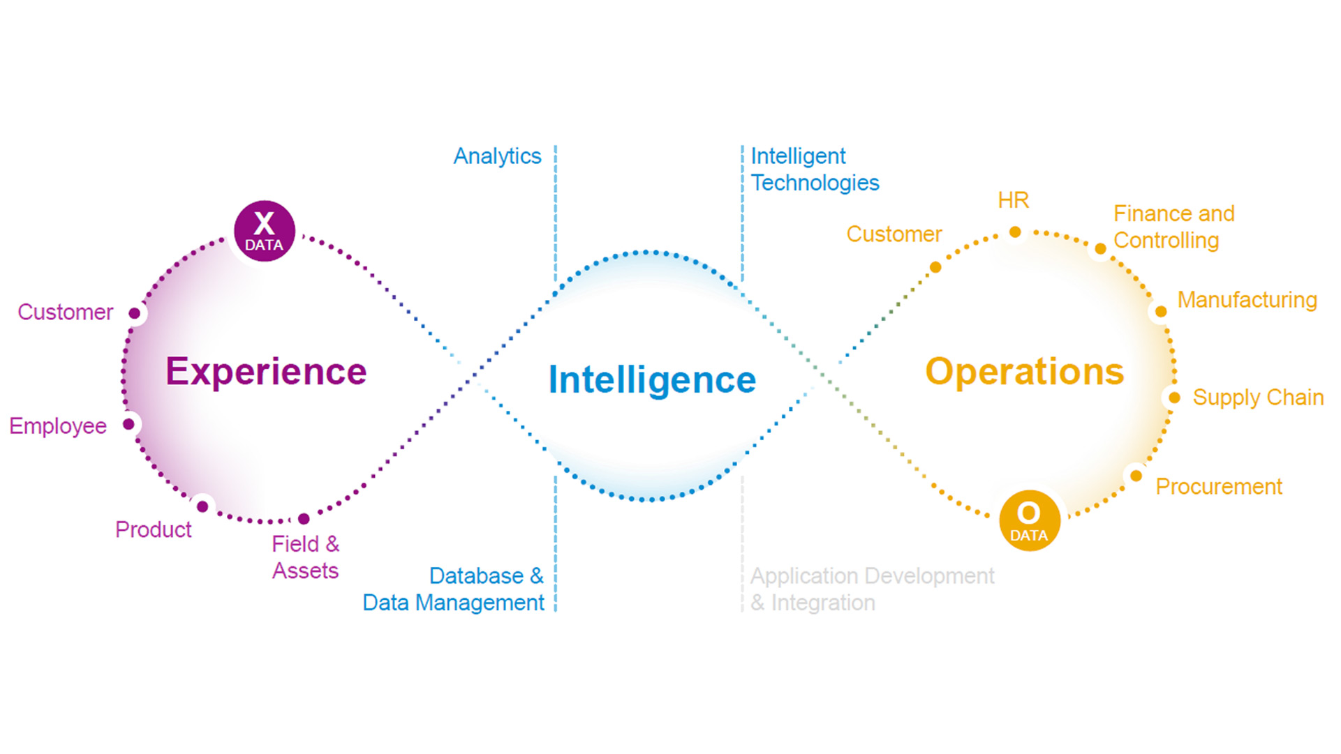 SAP e la data strategy: capitalizzare i dati nella nuova economia | ZeroUno