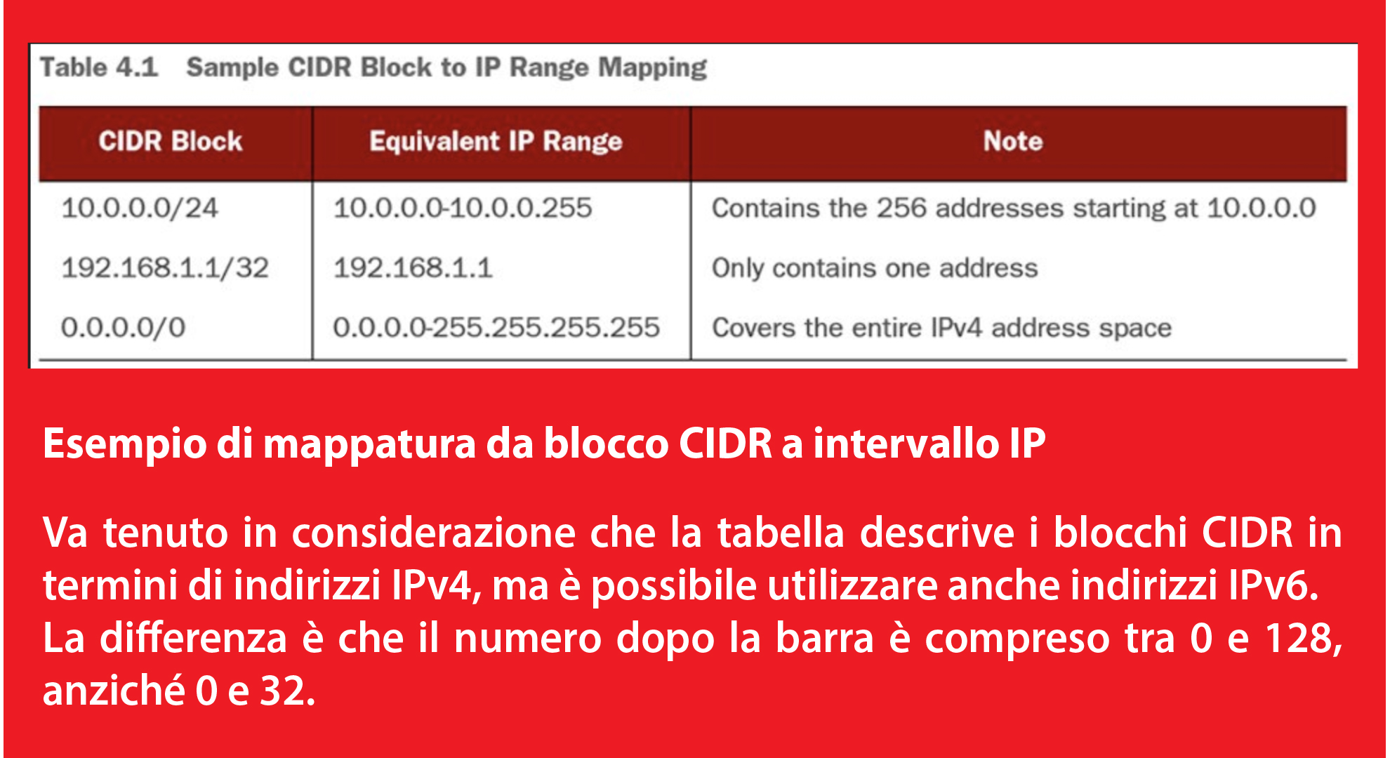 Amazon VPC: le linee guida della sicurezza in AWS | ZeroUno