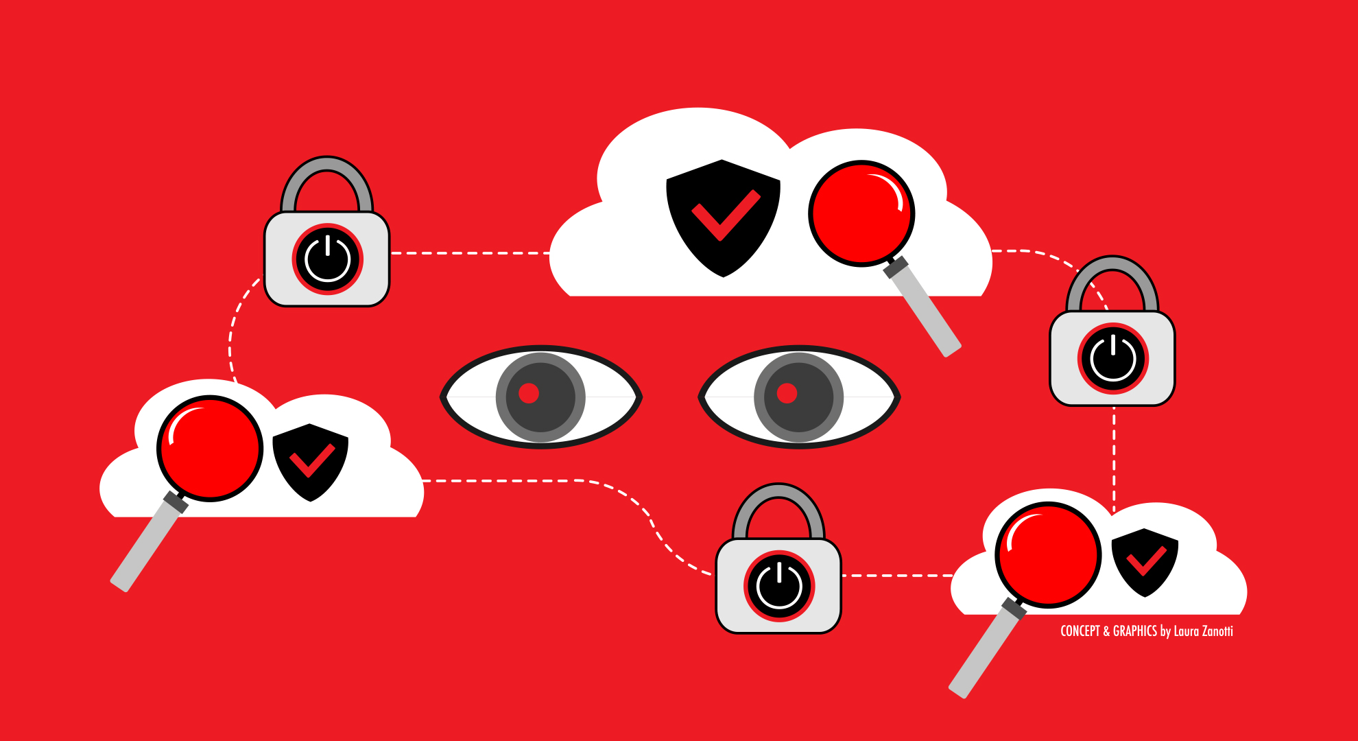 Sicurezza del cloud singolo o multi cloud: quali sono le sfide | ZeroUno