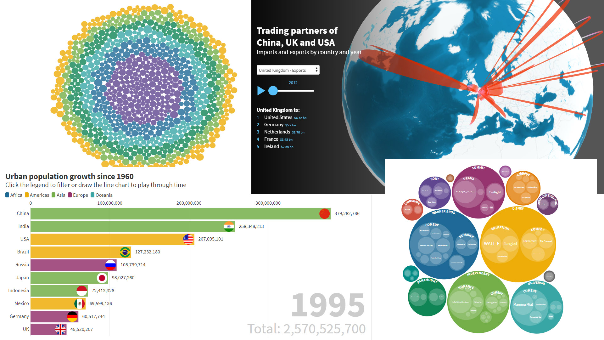 Data visualization: cos’è e perché è importante | ZeroUno