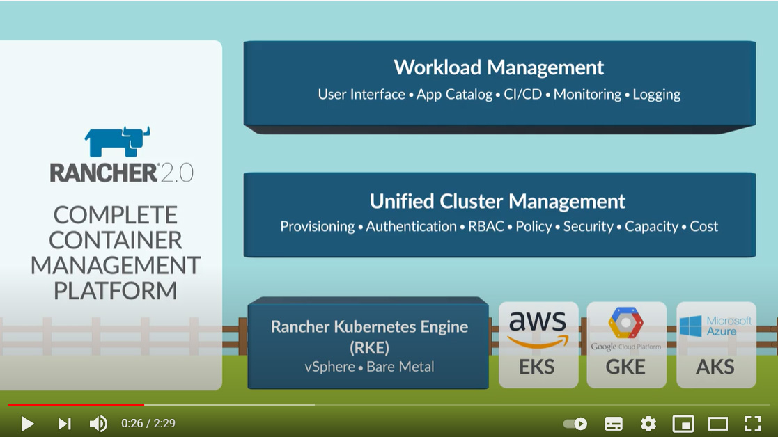 Introduzione a Rancher, piattaforma open source per la gestione dei ...