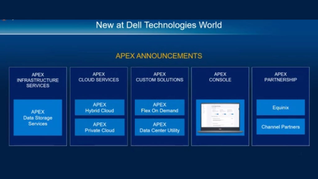 Dell Technologies APEX, un’offerta completa di IT-as-a-Service | ZeroUno
