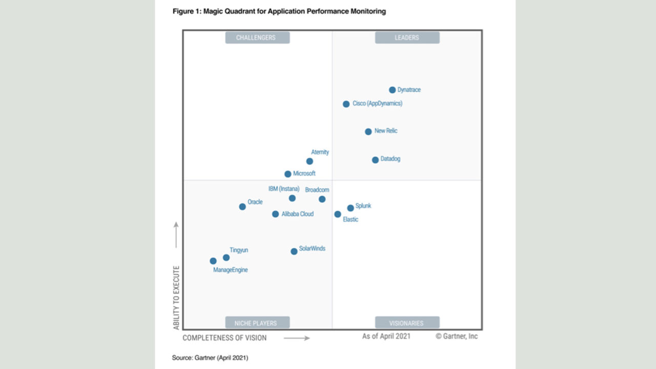 Application Performance Monitoring (APM): i Leader secondo Gartner ...