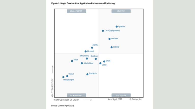 Application Performance Monitoring (APM): i Leader secondo Gartner ...