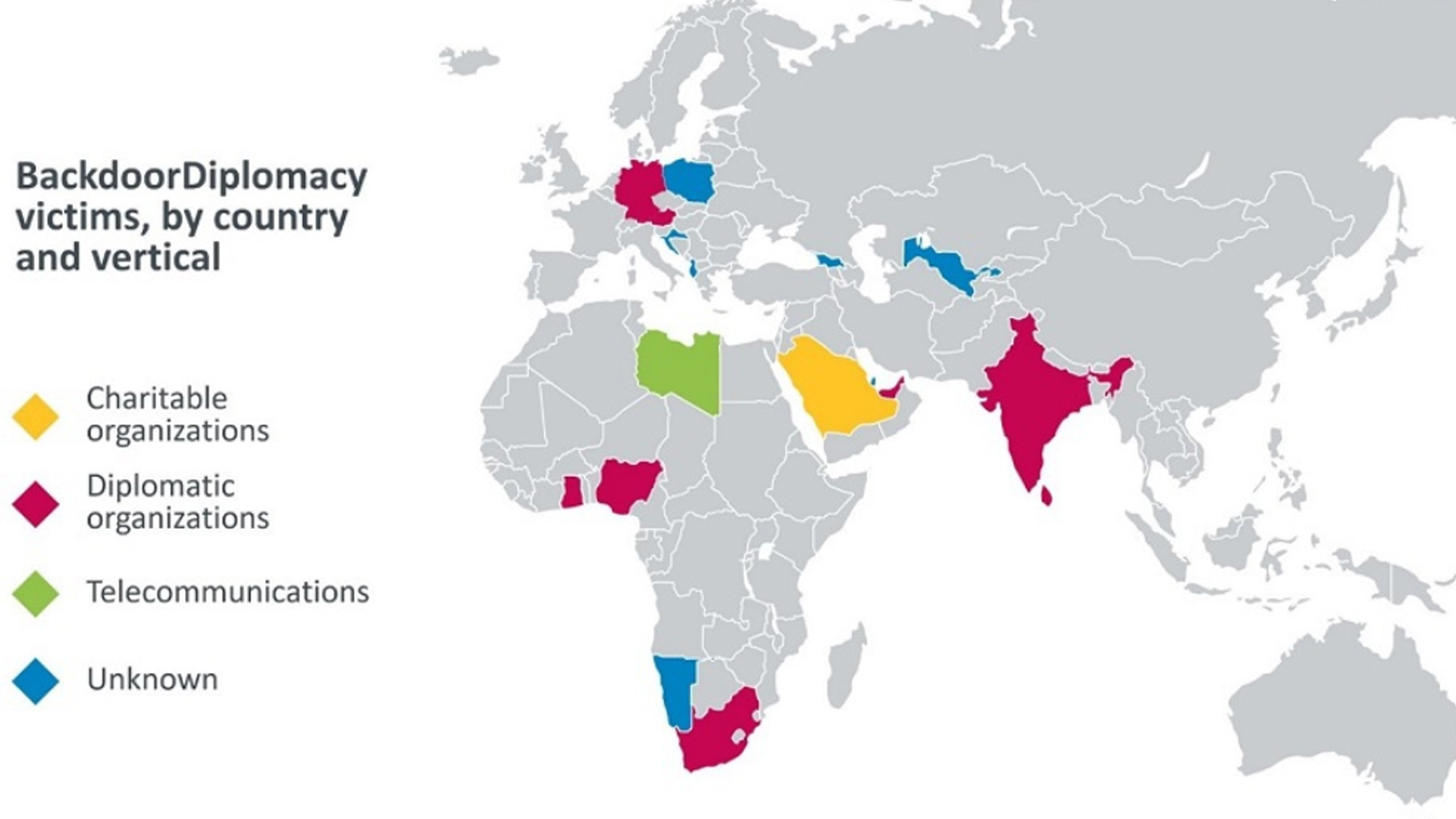 BackdoorDiplomacy, ecco cos'è e come funziona | ZeroUno