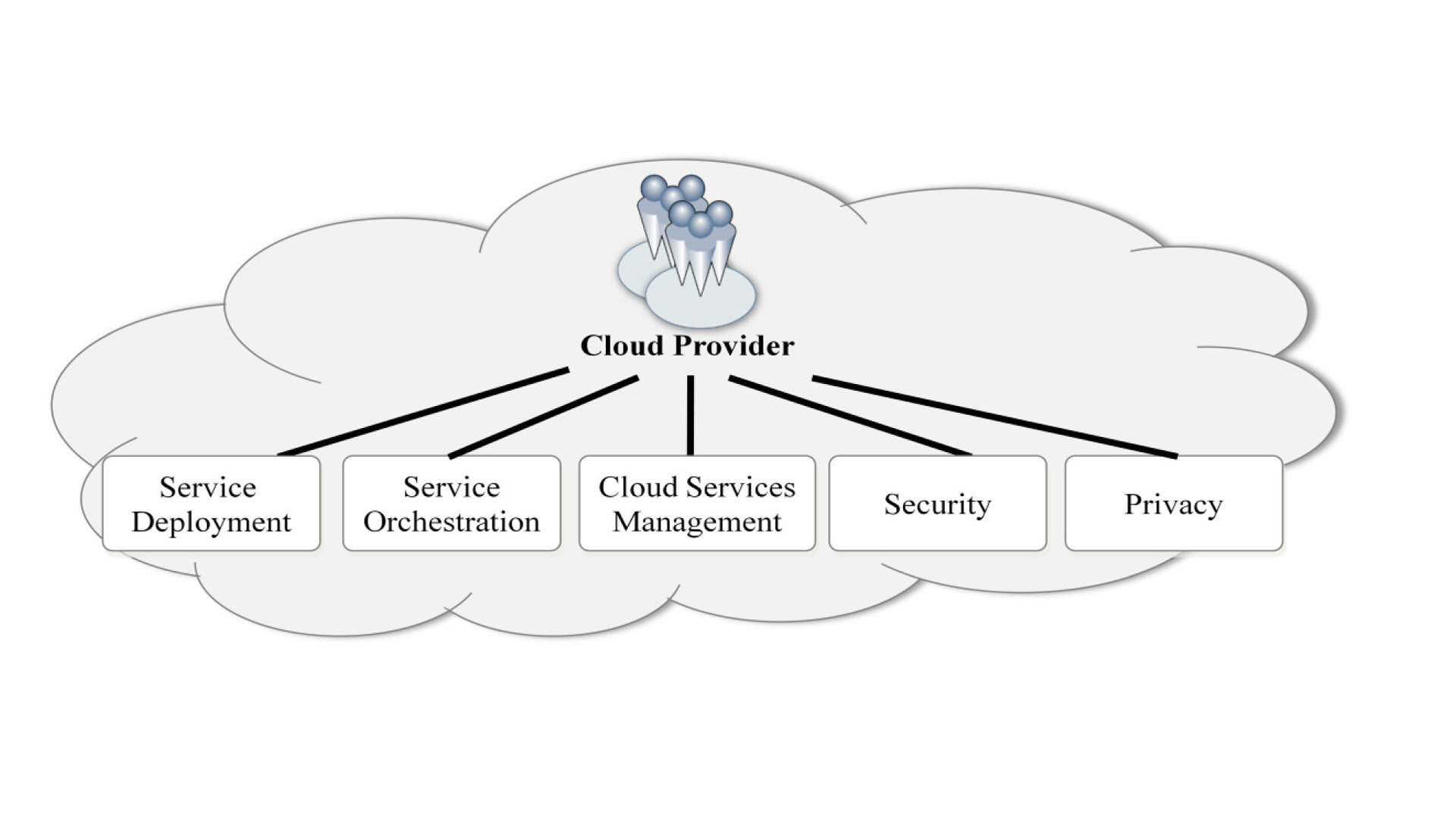 Cloud computing: cos'è, tipologie ed esempi