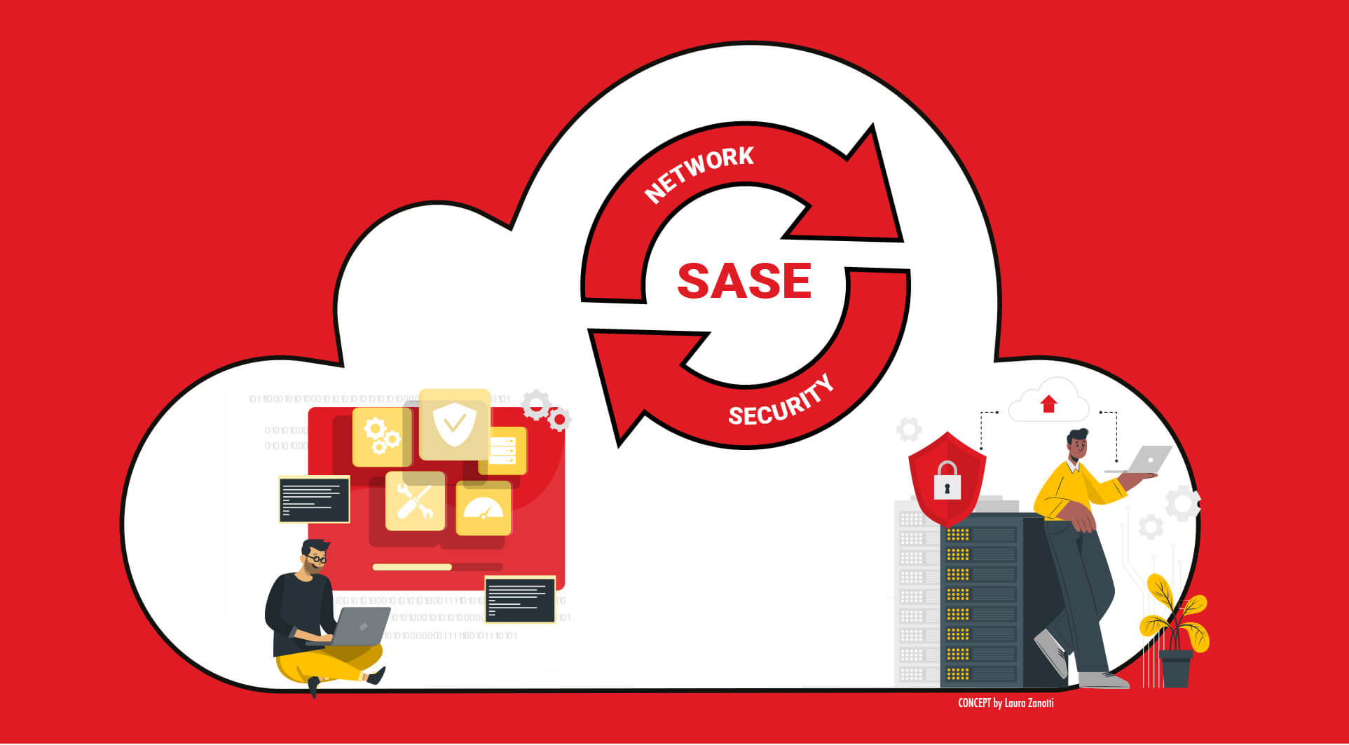 Cos'è SASE e come implementare Secure Access Service Edge senza ...