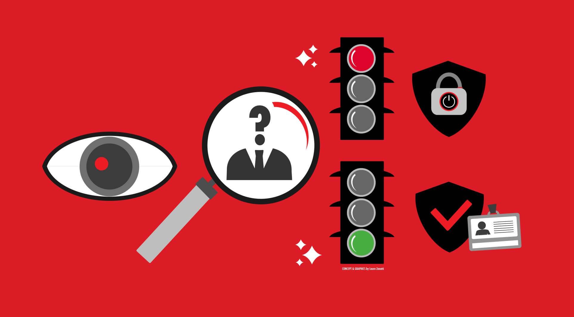 Principio del privilegio minimo e zero-trust: quali sono le differenze ...