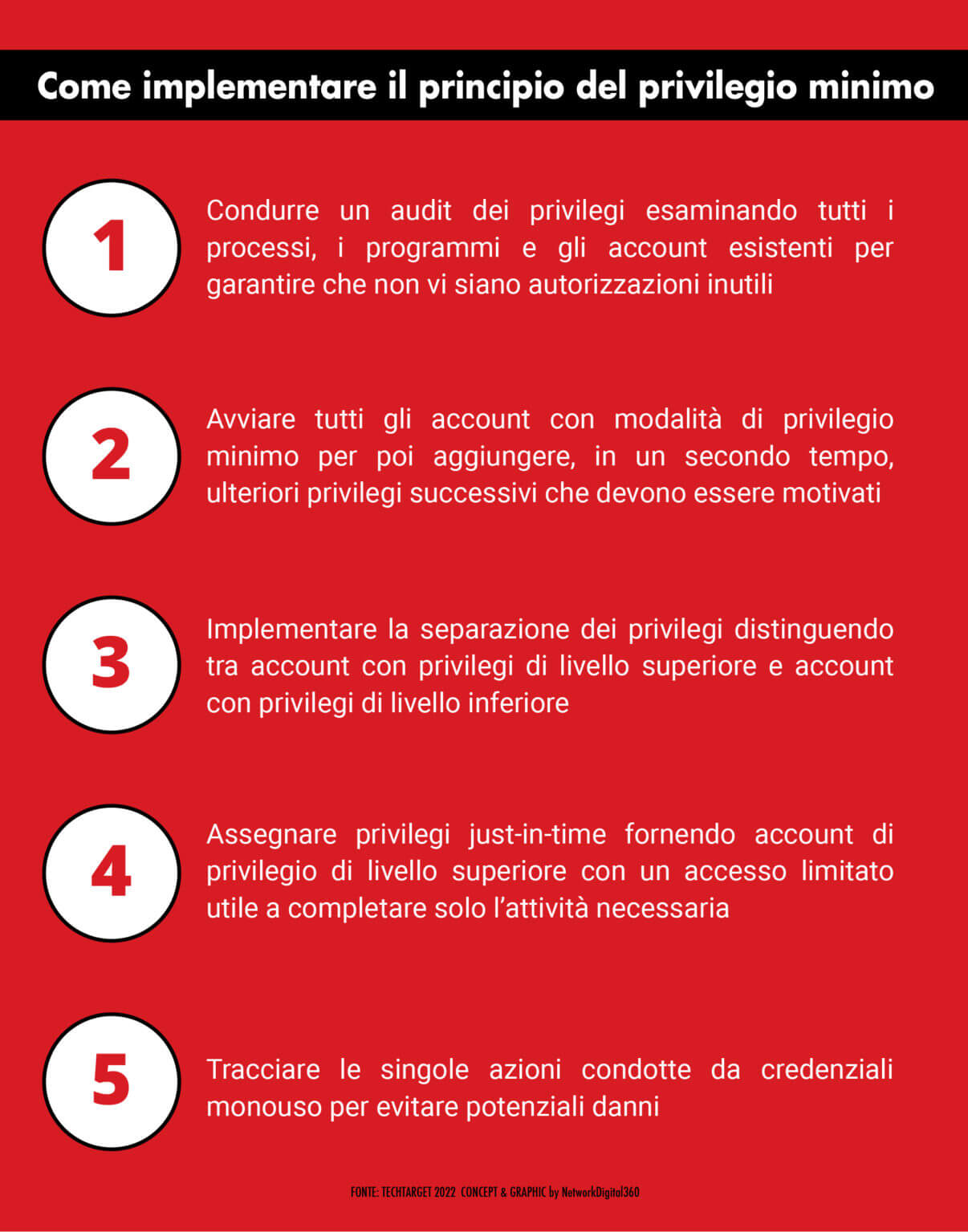 Principio del privilegio minimo e zero-trust: quali sono le differenze ...