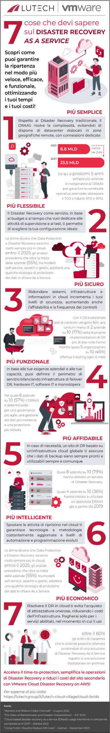 Disaster Recovery As a Service