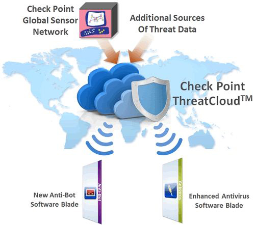 Il ThreatCloud di Check Point si arricchisce di nuovi servizi | ZeroUno
