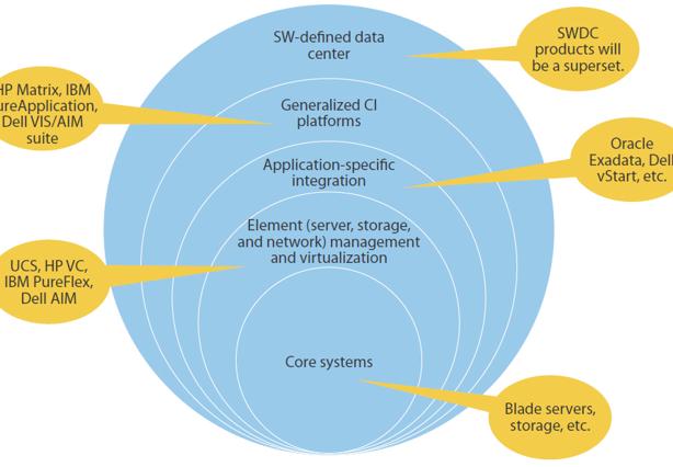 Il Software-defined Data center | ZeroUno
