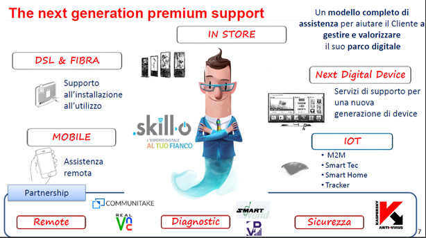 Skillo - L’assistente tecnico virtuale: un passo avanti nel customer ...