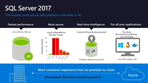 SQL Server 2017 è anche per Linux