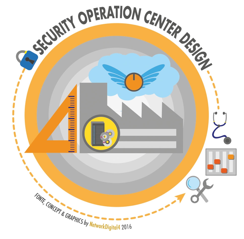 Come progettare e gestire un SOC (Security Operation Center): le linee ...