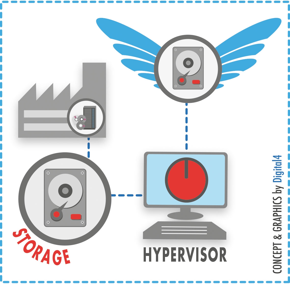 Cos'è Software Defined Storage e perché cambia significato a governance